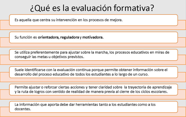 Evaluación Formativa ¿qué Es Y Como Aplicarlo Guía Docente 2966
