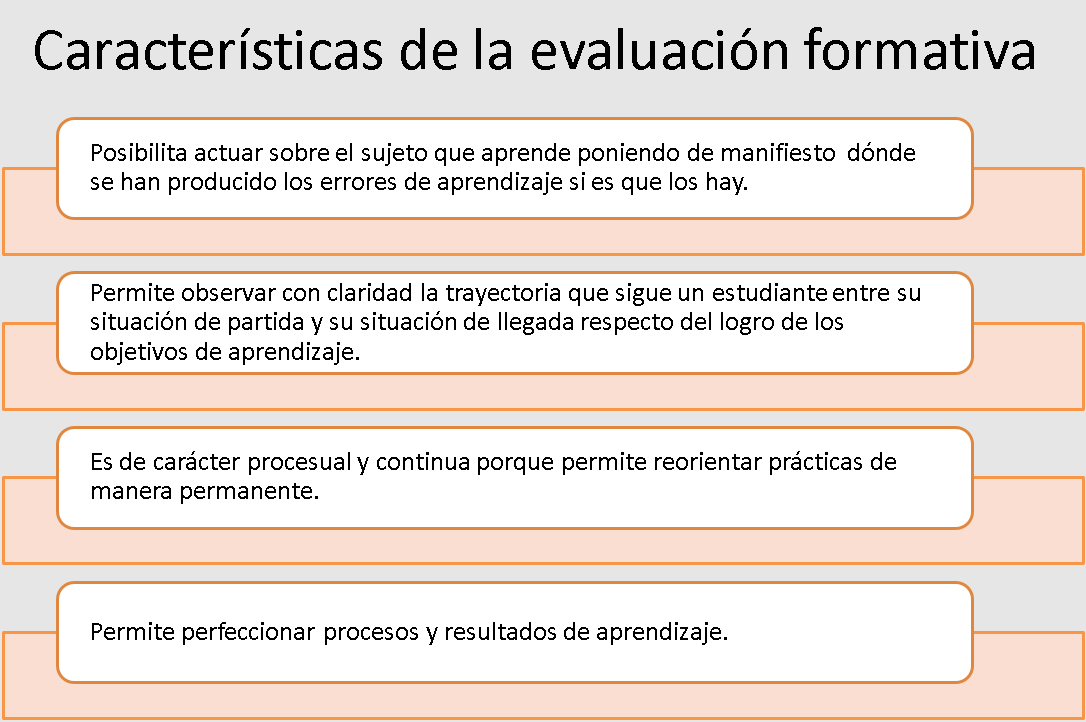 Evaluación Formativa ¿qué Es Y Como Aplicarlo Guía Docente 2880